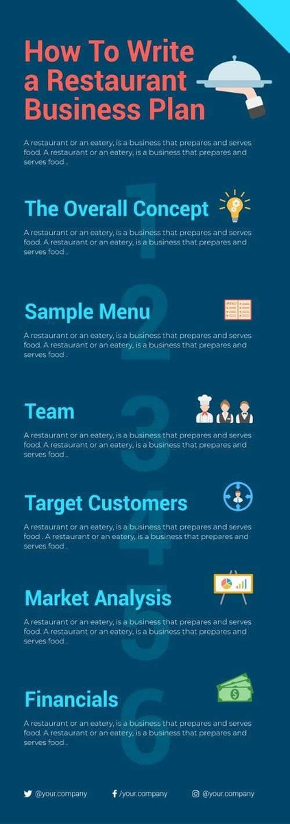 How to Write a Restaurant Business Infographic Template – Infografolio