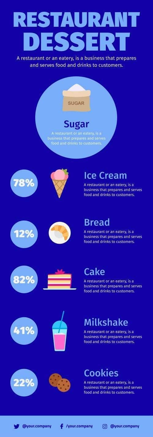 Restaurant Dessert Infographic Template – Infografolio