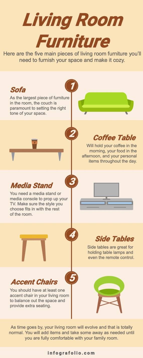 Yellow Living Room Furniture Infographic Template | Infografolio
