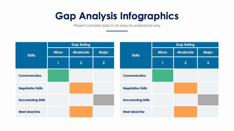 Gap Analysis Slides – Infografolio