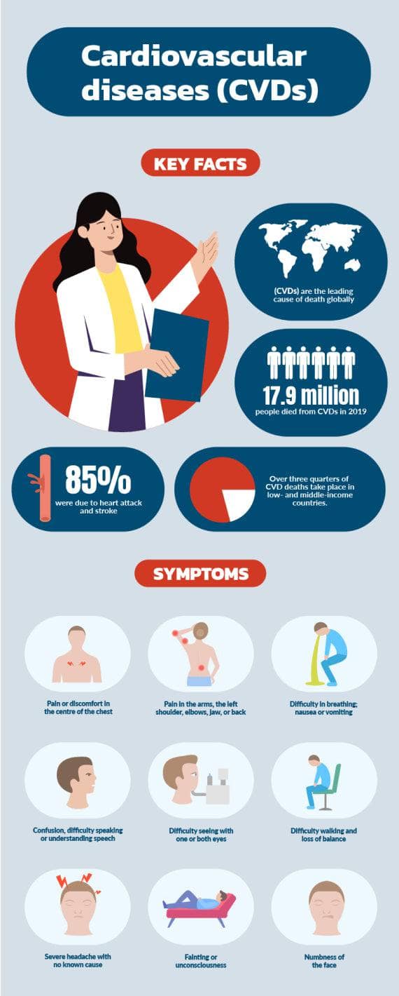 Blue Light Cardiovascular Diseases Cvds Health Infographic Template ...