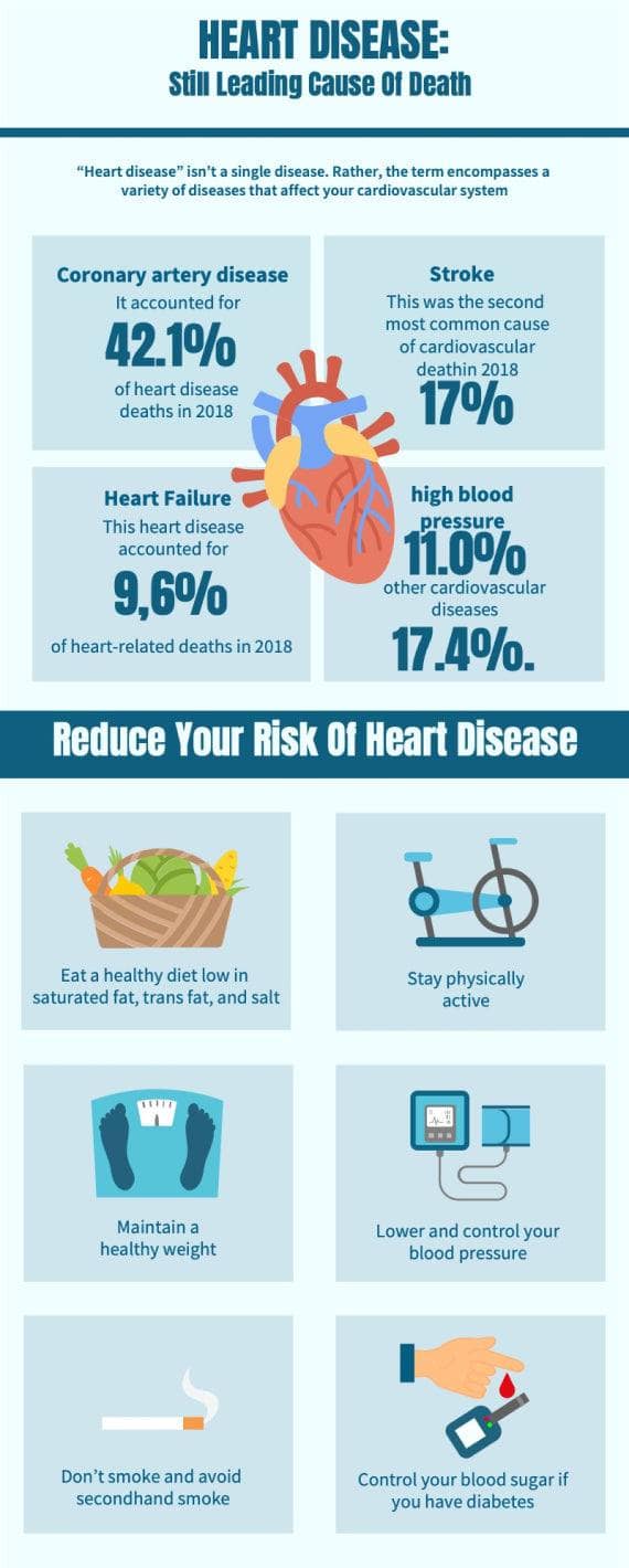 Health Infographics | Infografolio