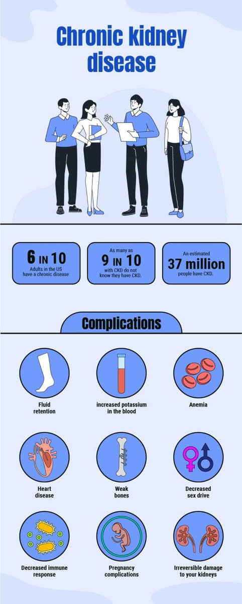 Light Blue Chronic Kidney Disease Health Infographic Template ...