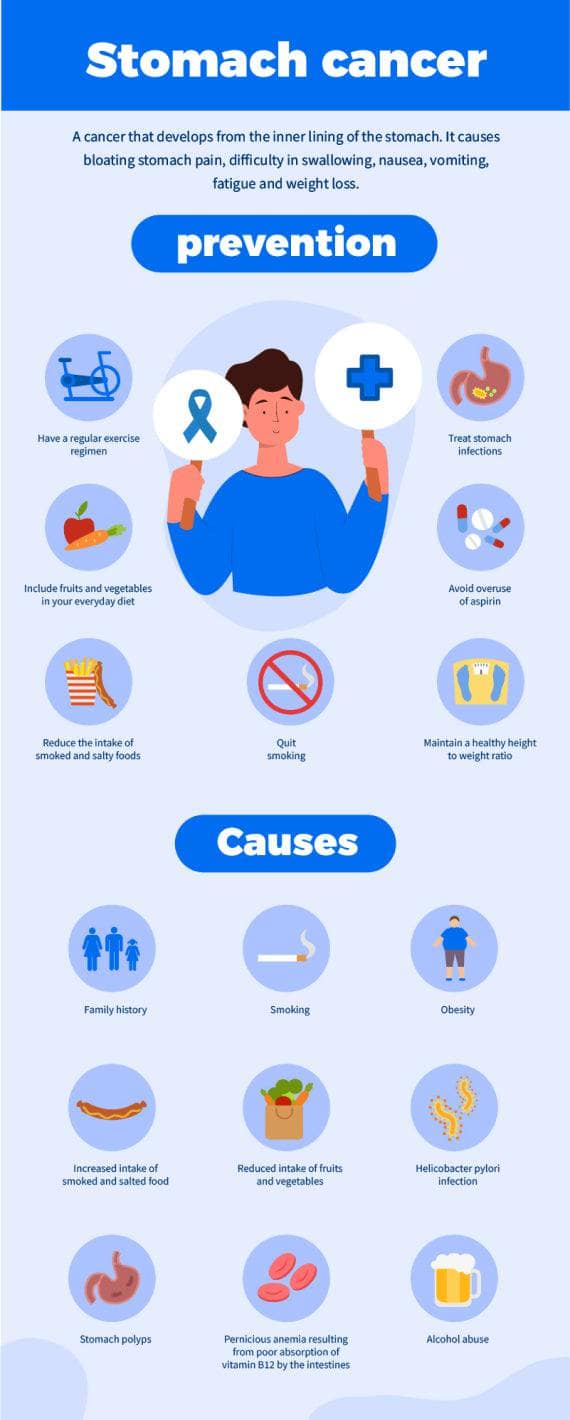 Light Blue Stomach Cancer Health Infographic Template – Infografolio