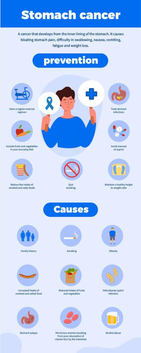 Light Blue Stomach Cancer Health Infographic Template – Infografolio