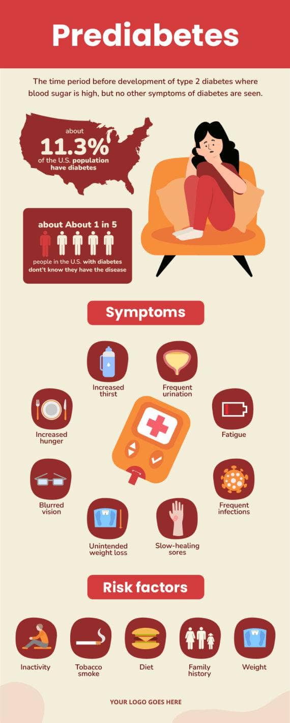 Health Infographics – Infografolio