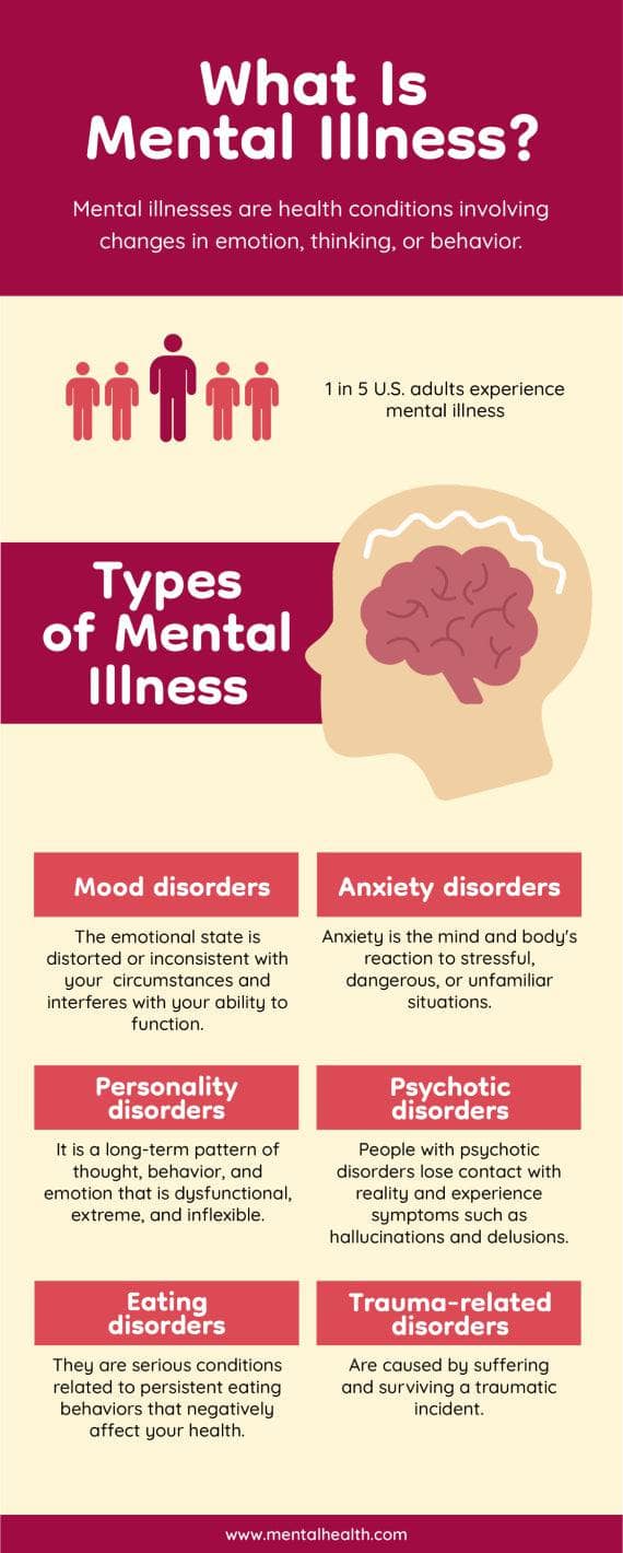 Red What is Mental Illness Mental Health Infographic Template | Infografolio