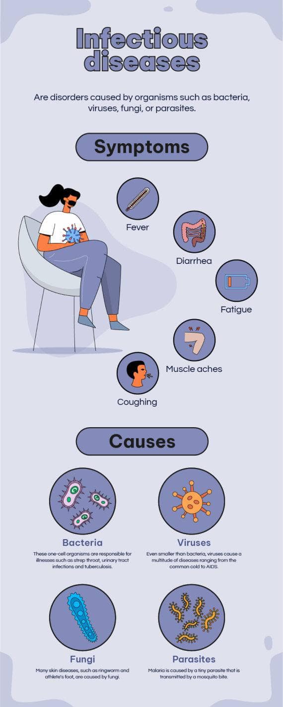 Health Infographics | Infografolio