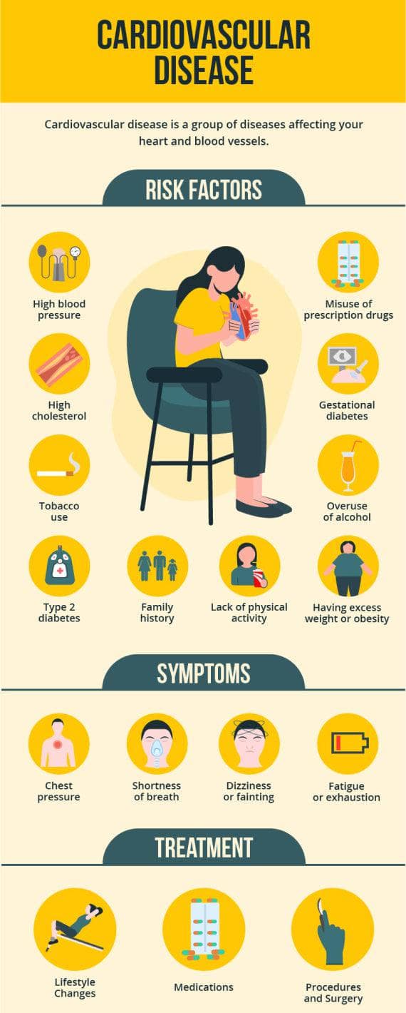 Health Infographics | Infografolio