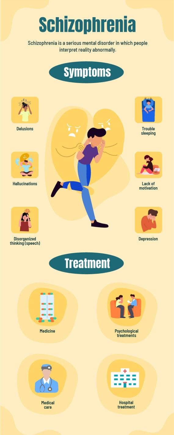 Yellow Schizophrenia Health Infographic Template | Infografolio