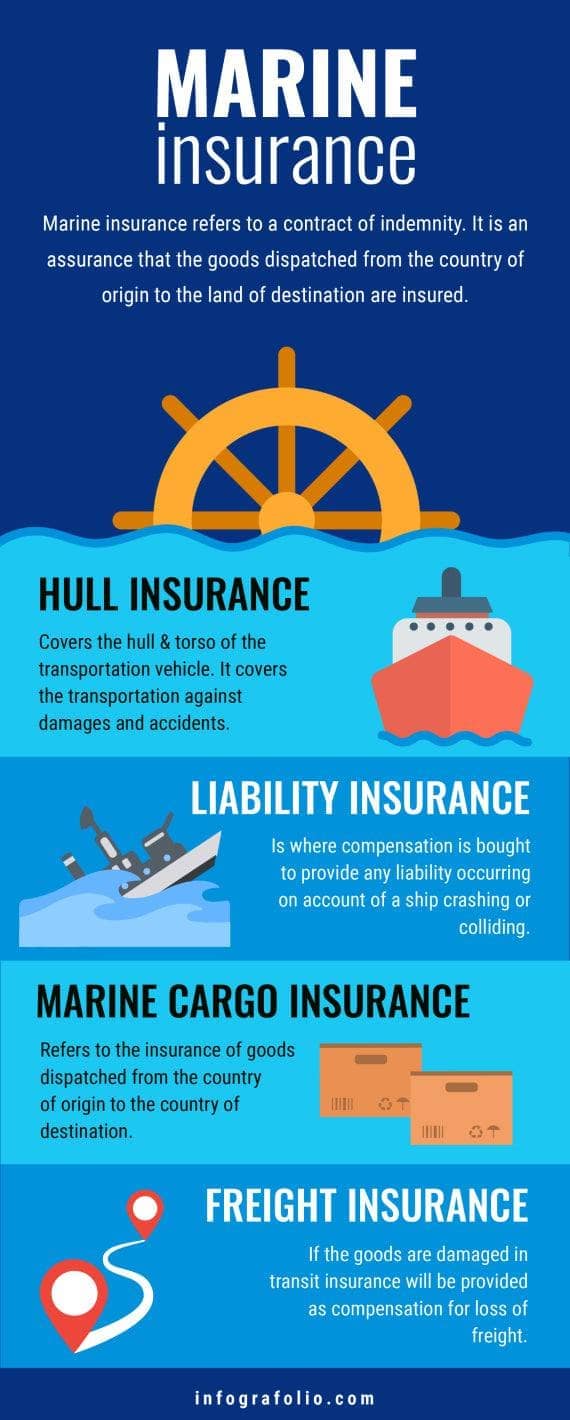 Blue Marine Insurance Infographic Template | Infografolio