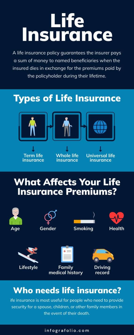Dark Blue Life Insurance Infographic Template | Infografolio