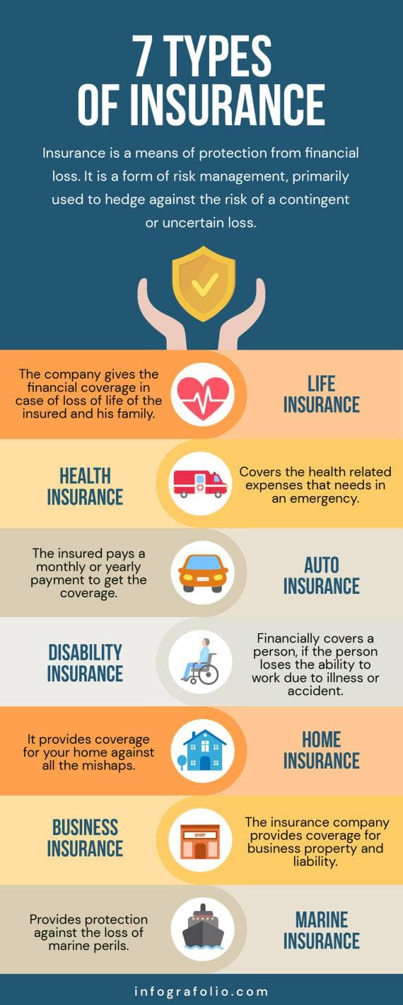 Insurance Infographics | Infografolio