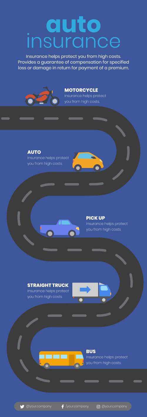 Blue Auto Insurance Infographic Template | Infografolio