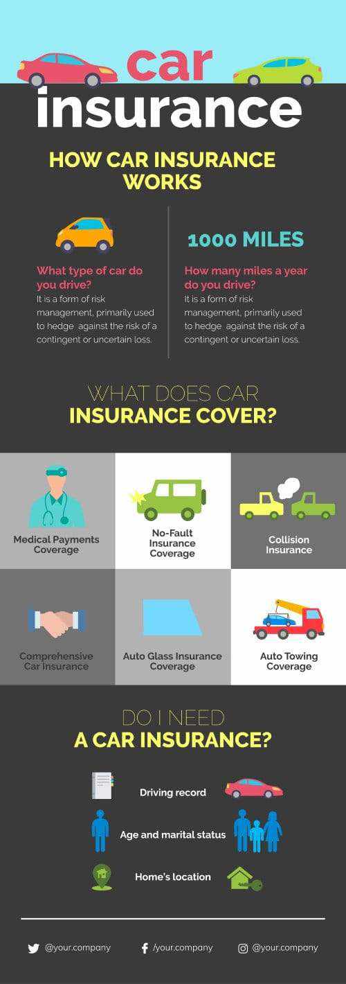 Insurance Infographics – Infografolio