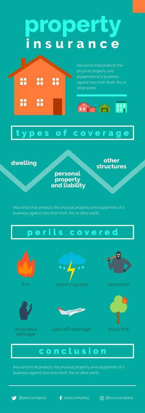 Insurance Infographics | Infografolio