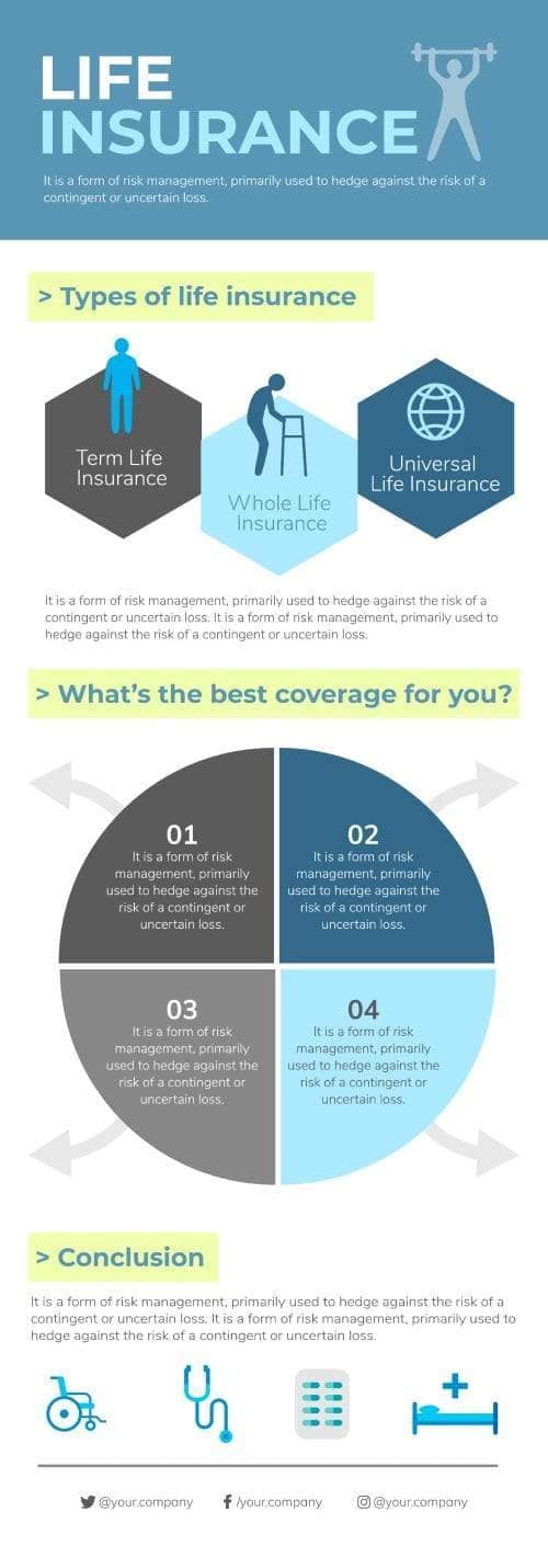 Life Insurance Infographic Template | Infografolio