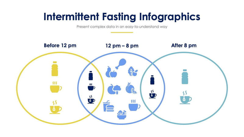 Intermittent-Fasting-Slides – Infografolio