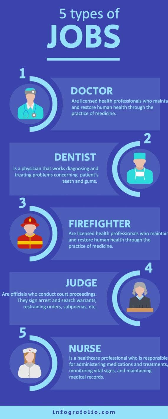 Blue Five Types of Jobs Infographic Template – Infografolio