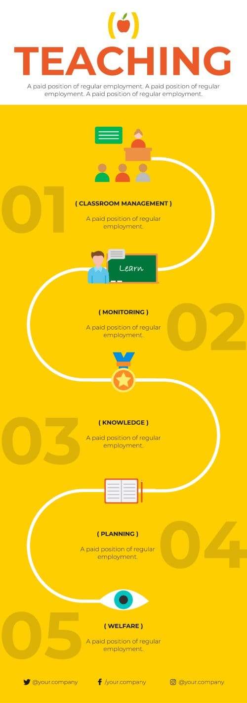 Teaching Job Types Infographic Template | Infografolio