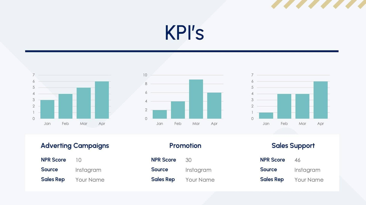 KPI Dashboard Slide Infographic Template S12132121 – Infografolio