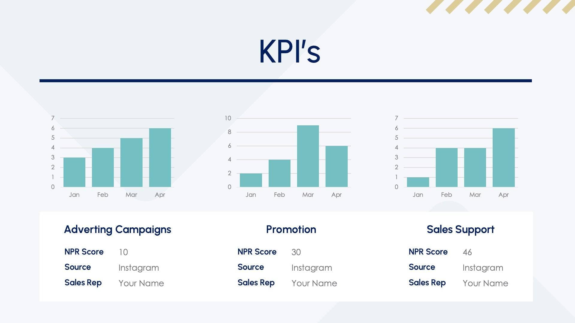 KPI Dashboard Slide Infographic Template S12132121 | Infografolio
