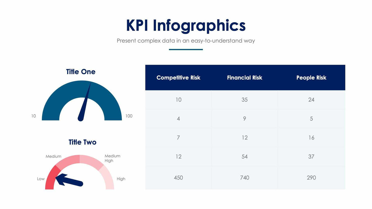 KPI Slide Infographic Template S02032209 – Infografolio