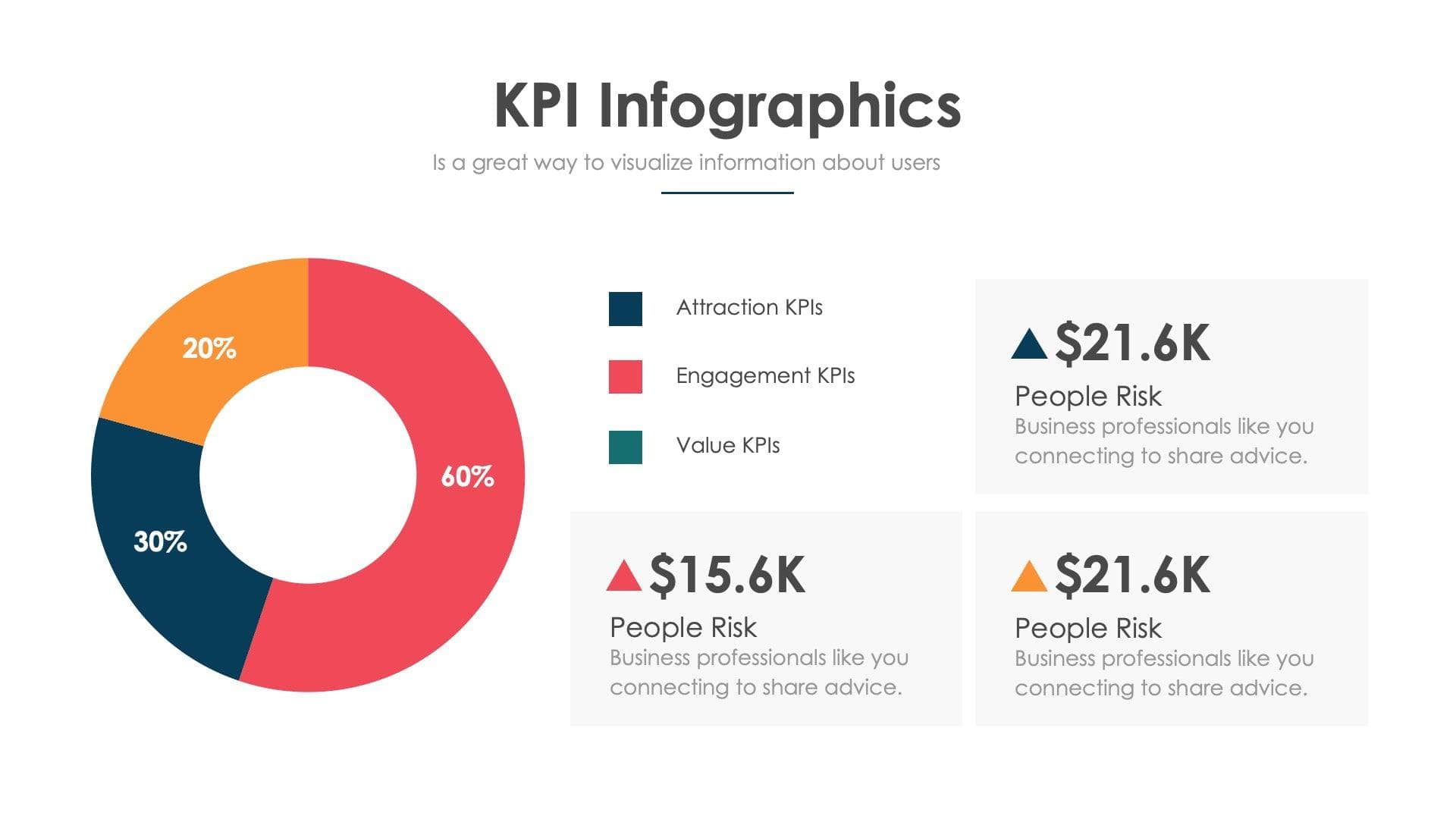 KPI Slide Infographic Template S06032201 | Infografolio