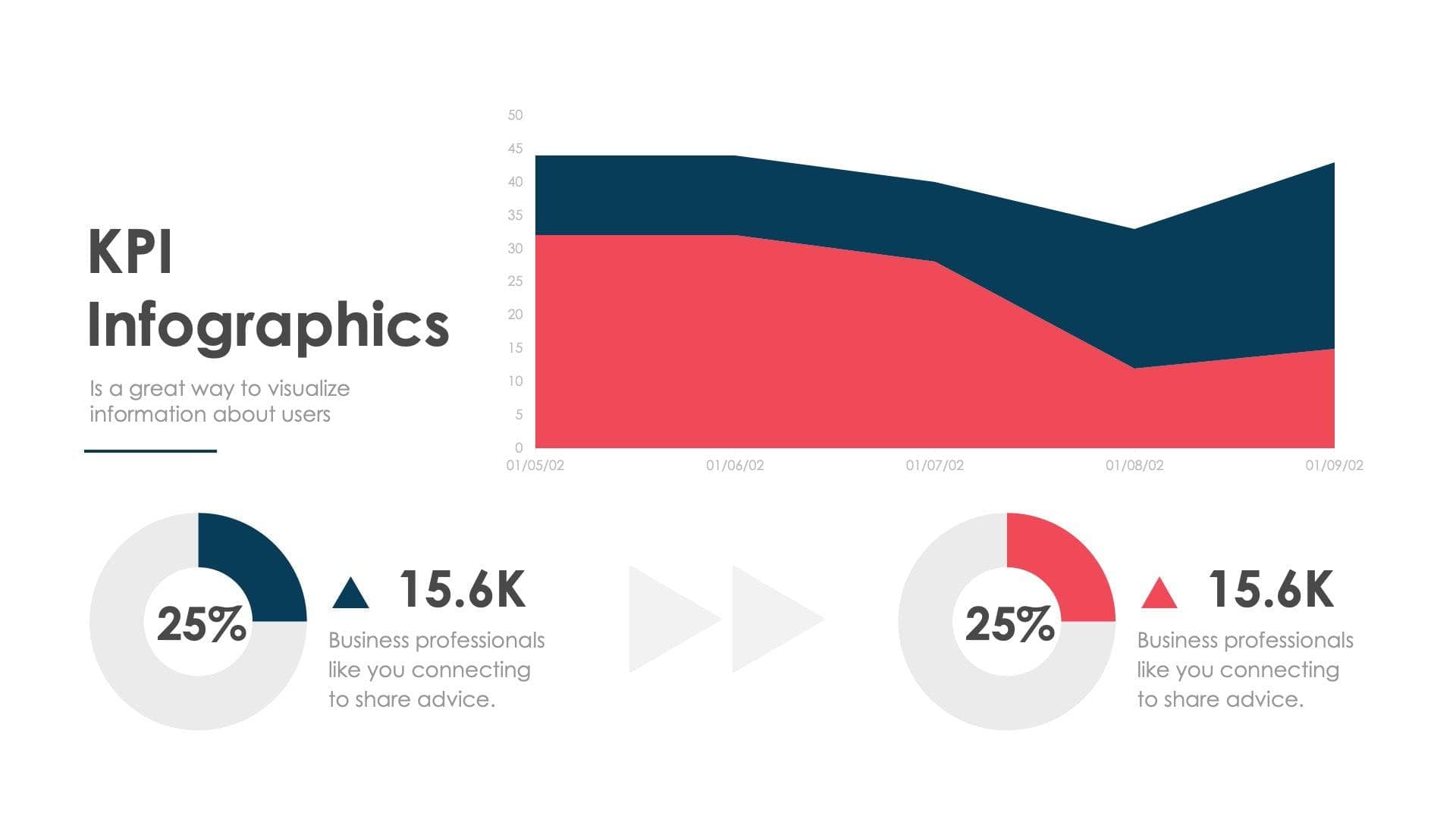 KPI Slide Infographic Template S06032204 | Infografolio