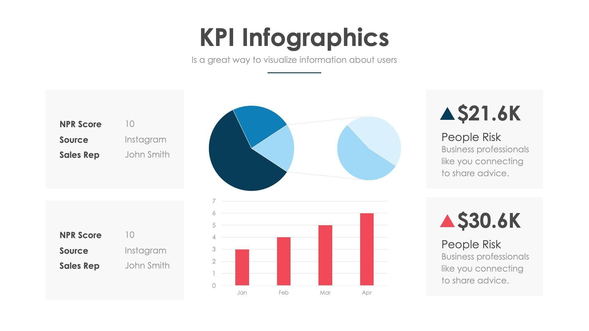 KPI Slide Infographic Template S06032206 | Infografolio