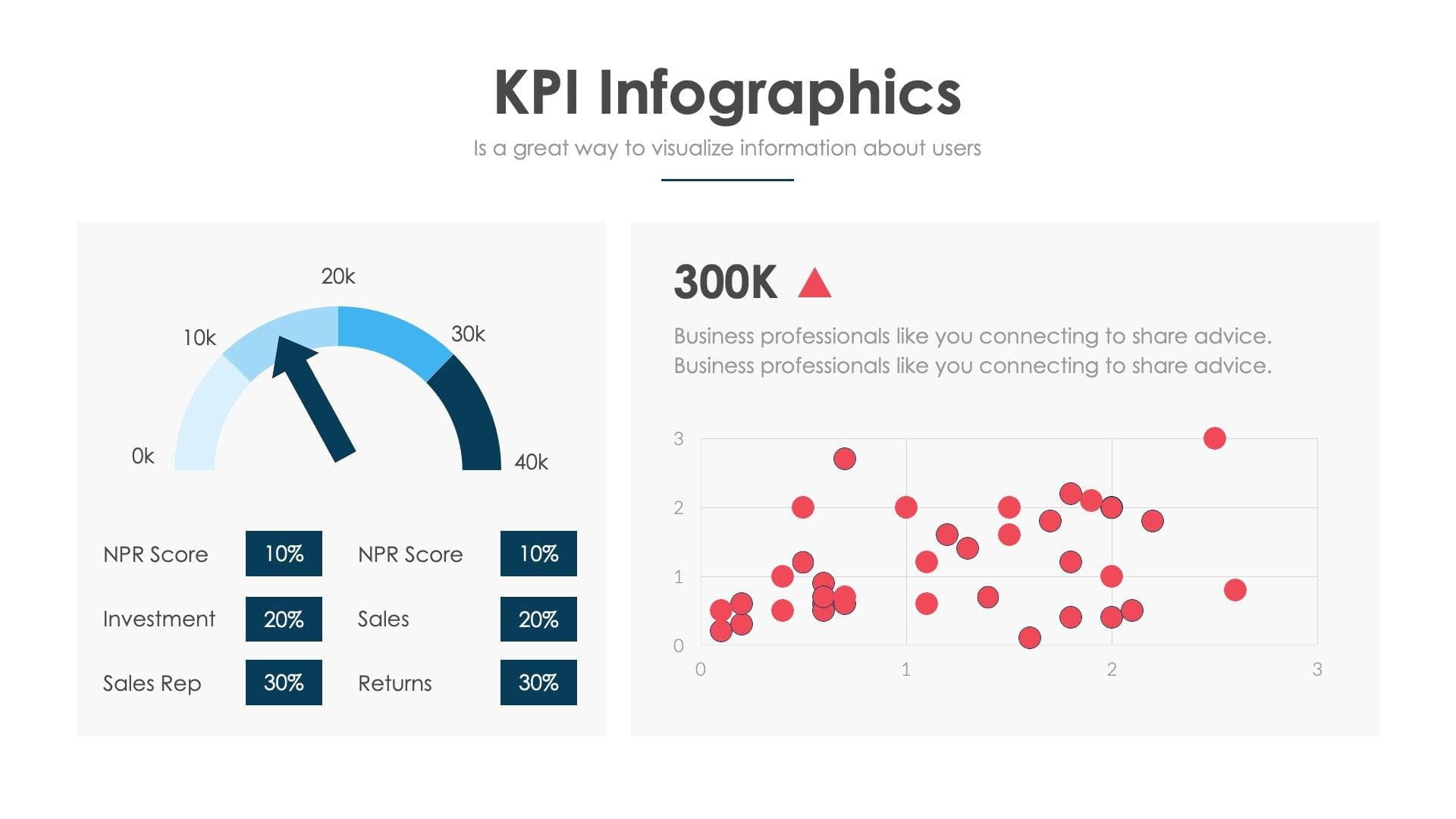 KPI Slide Infographic Template S06032210 | Infografolio