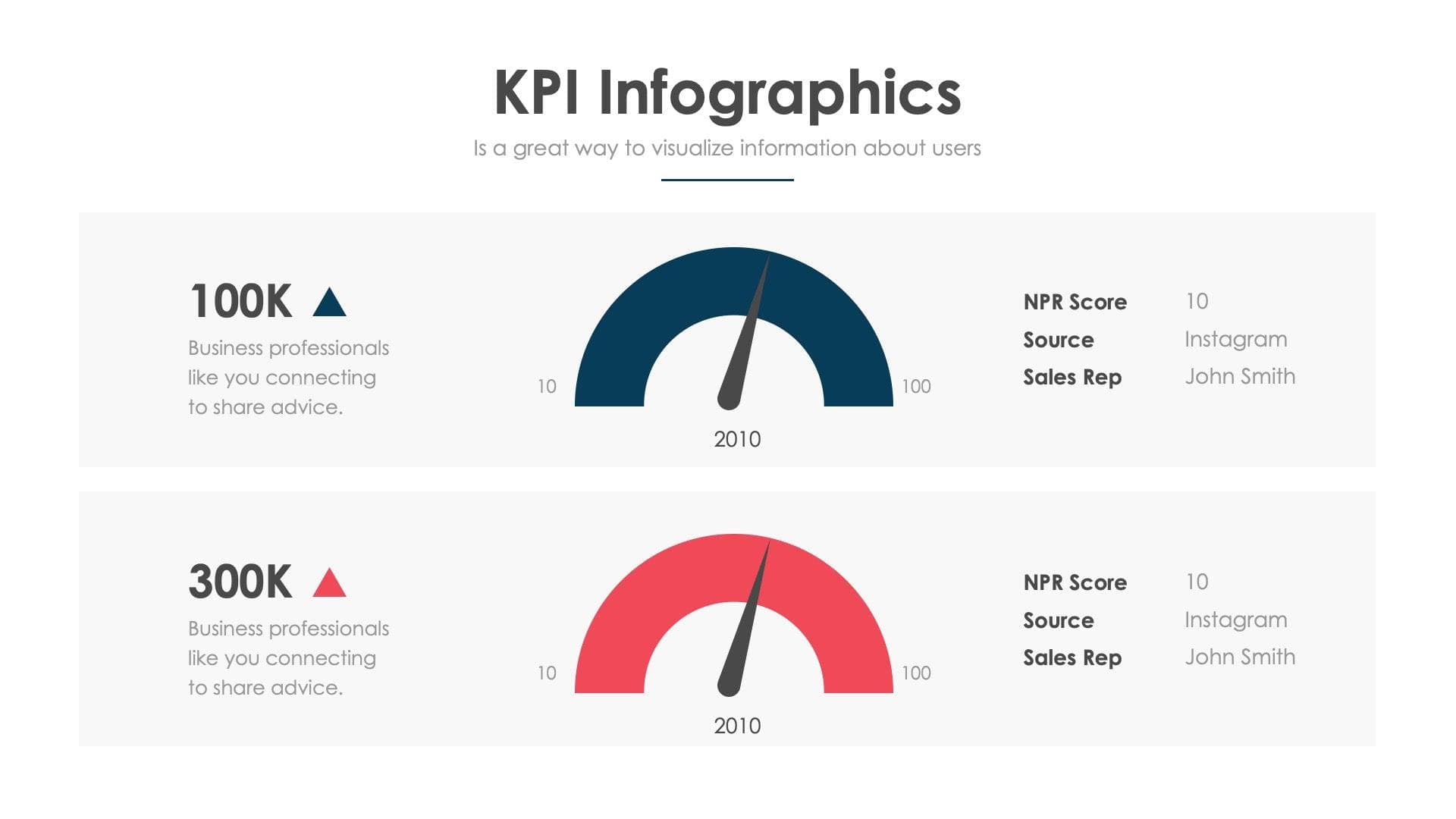 KPI Slide Infographic Template S06032215 | Infografolio