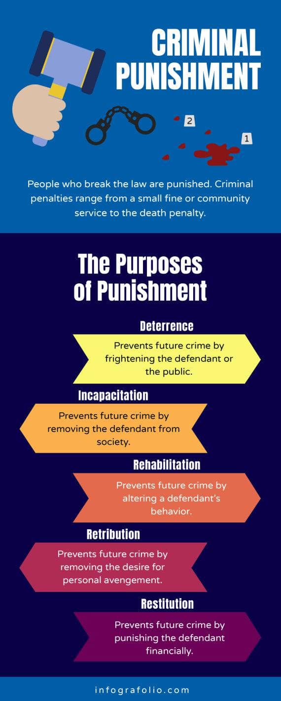 Criminal Punishment Law and Justice Infographic Template | Infografolio