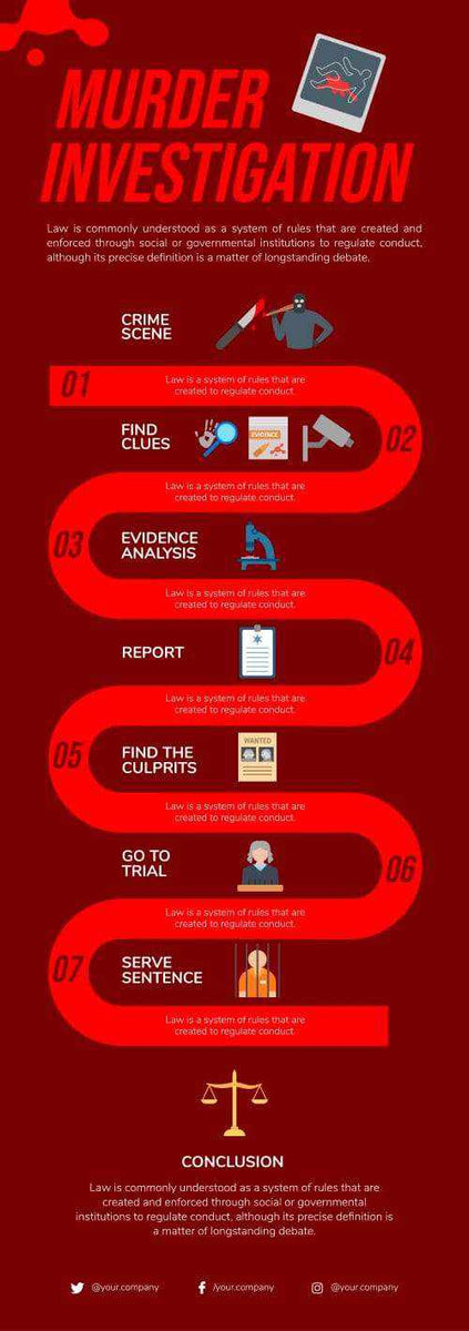 Murder Investigation Law and Justice Infographic Template – Infografolio