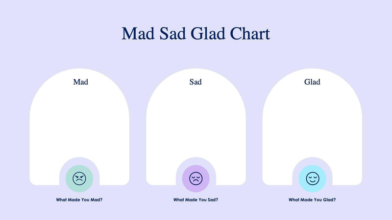 Mad-Sad-Glad-Slides | Infografolio