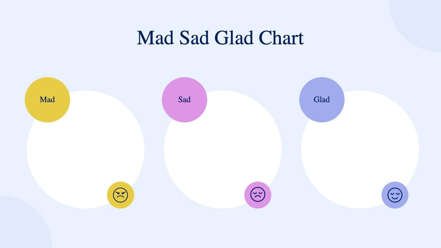 Mad Sad Glad Chart Slide Infographic Template S08152204 – Infografolio