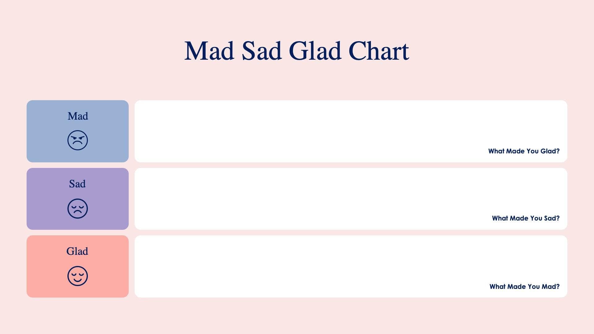 Mad Sad Glad Chart Slide Infographic Template S08152205 | Infografolio