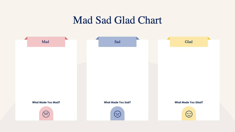 Mad-Sad-Glad-Slides | Infografolio