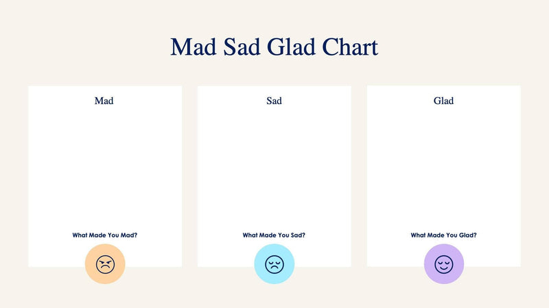Mad-Sad-Glad-Slides – Infografolio