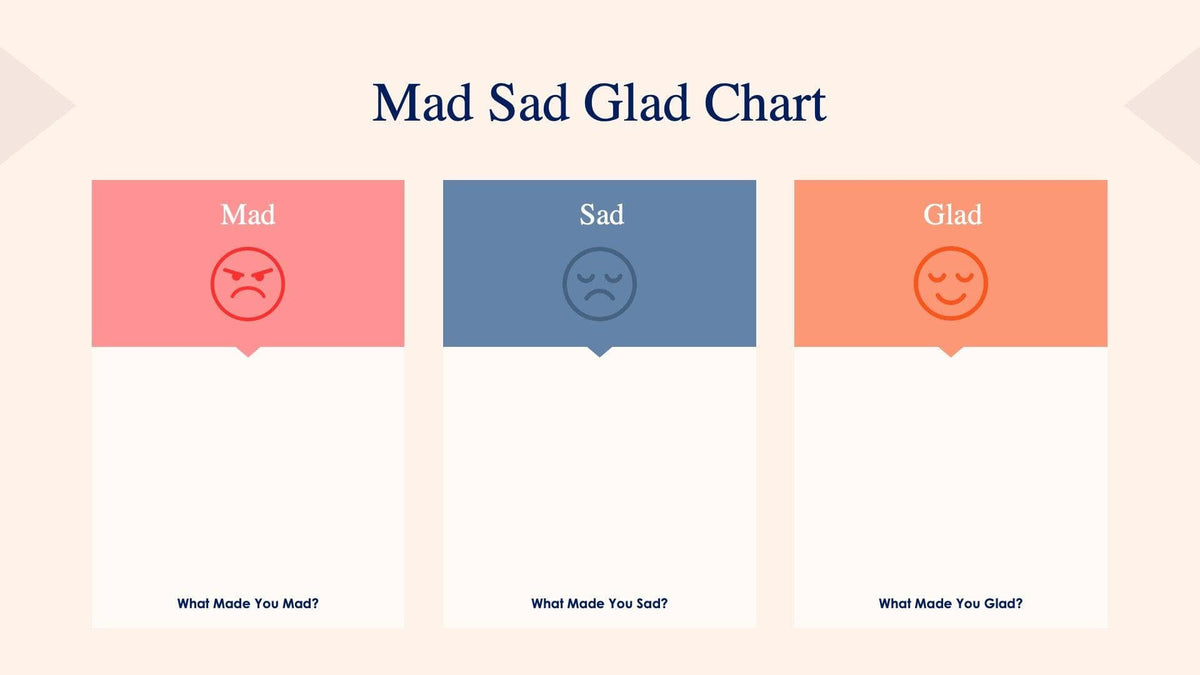 Mad Sad Glad Chart Slide Infographic Template S08152212 – Infografolio