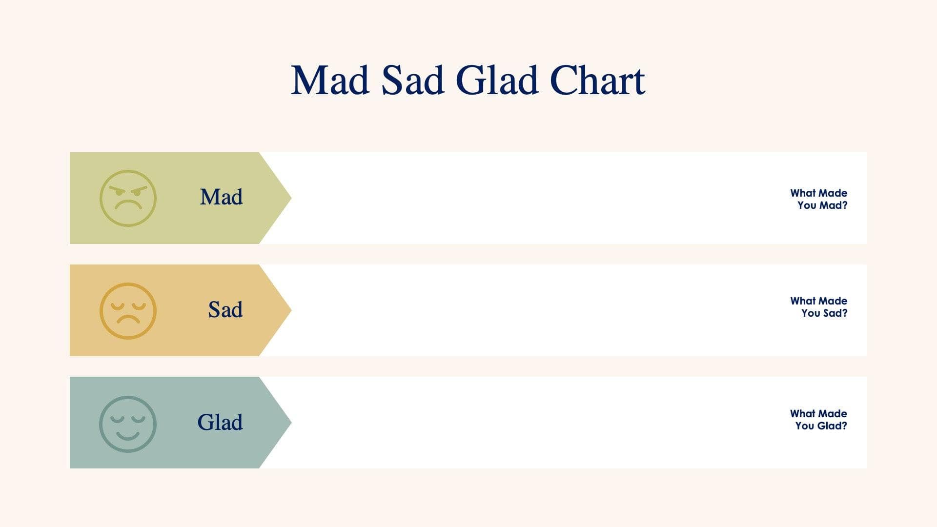 Mad Sad Glad Chart Slide Infographic Template S08152216 | Infografolio