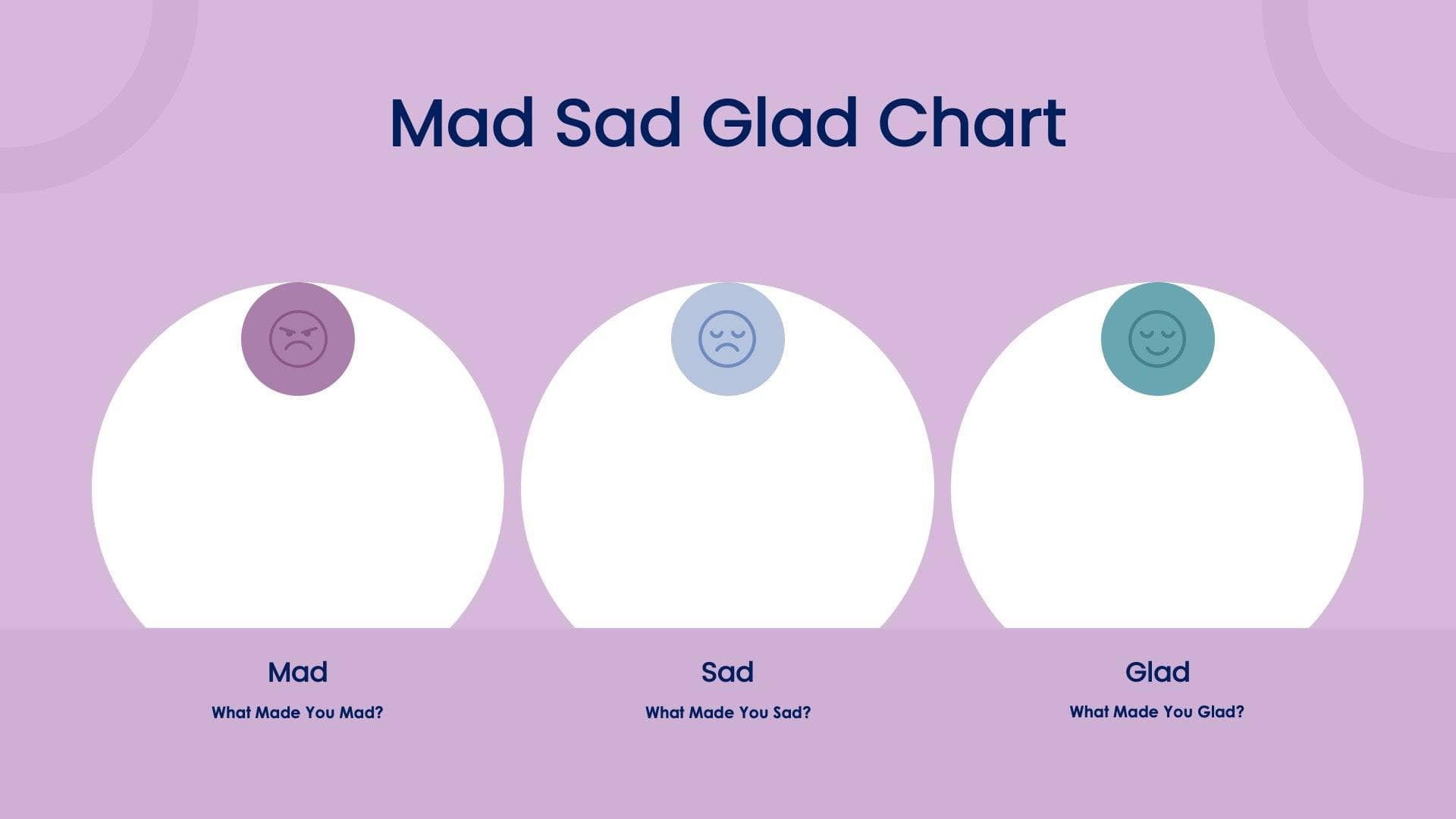 Mad Sad Glad Chart Slide Infographic Template S08152219 | Infografolio