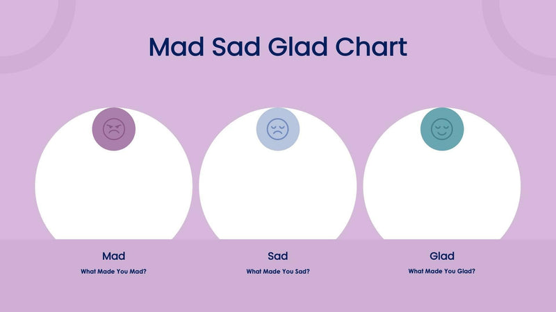 Mad-Sad-Glad-Slides | Infografolio