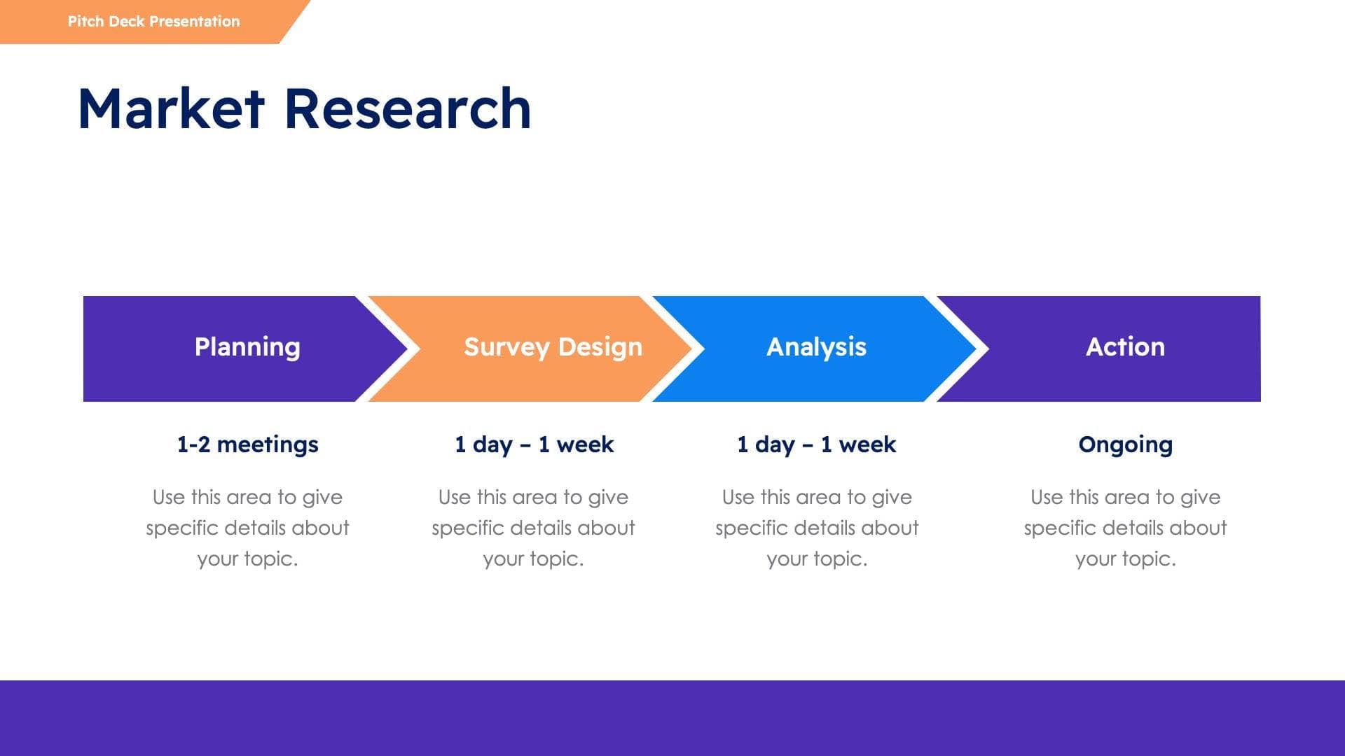 Market Research Powerpoint Template