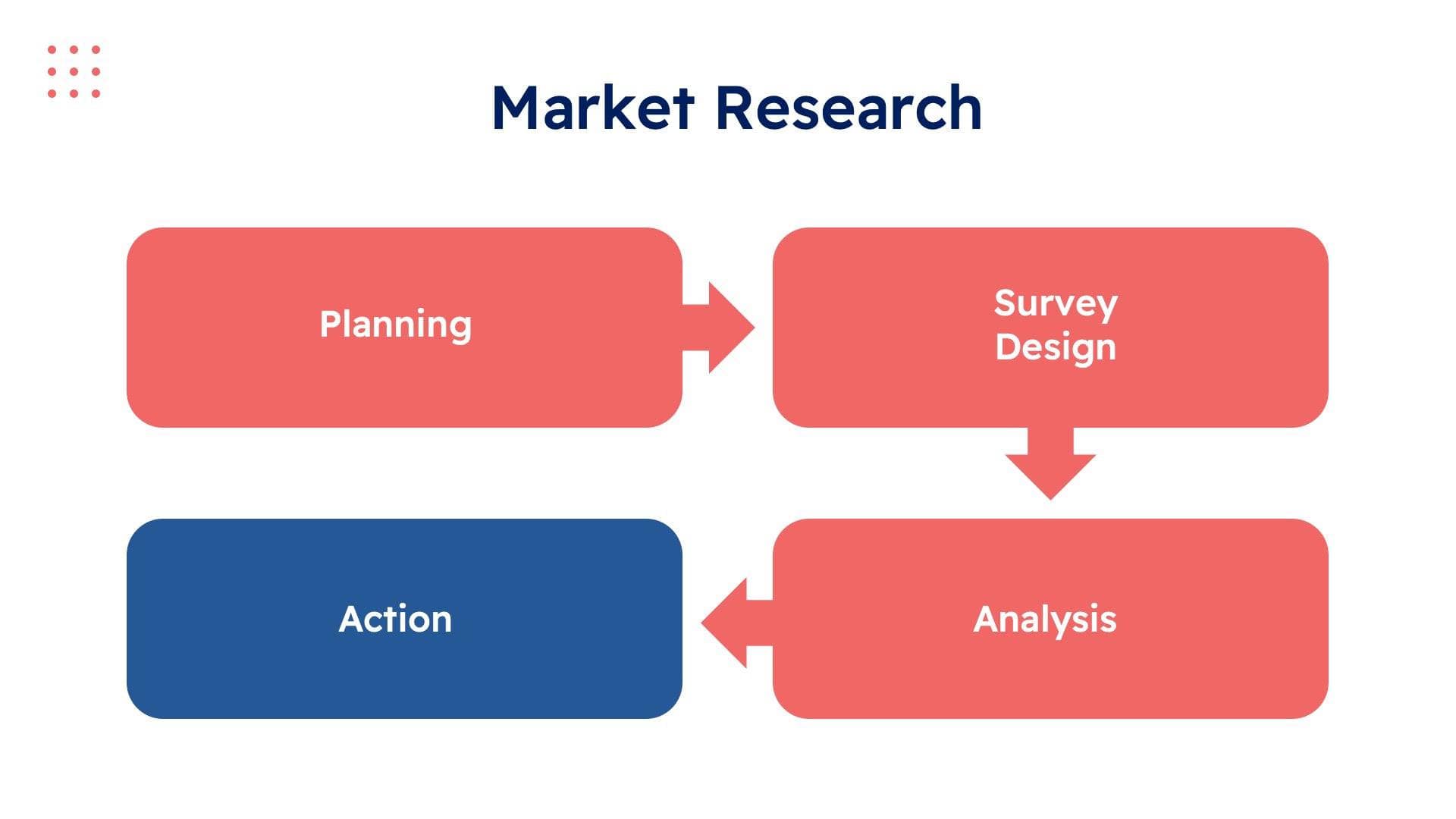 Market Research Slide Template S10182201 | Infografolio