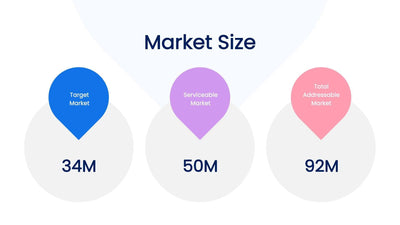 Market-Size-Slides – Infografolio