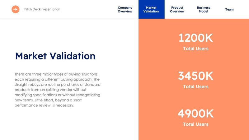 Market Size Slide Infographic Template S09272221 – Infografolio