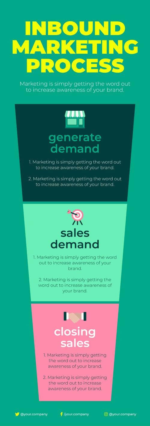 Inbound Marketing Process Infographic Template – Infografolio