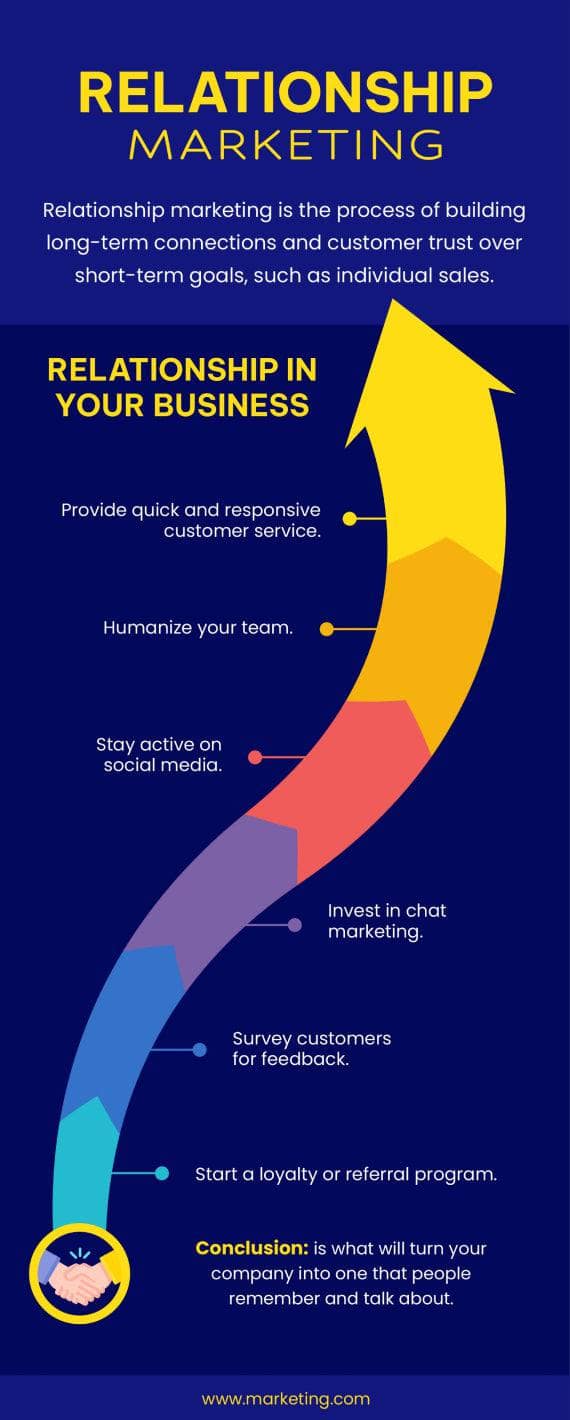Relationship Marketing Infographic Template – Infografolio