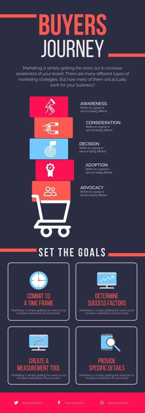 Buyers Journey Marketing Infographic Template | Infografolio